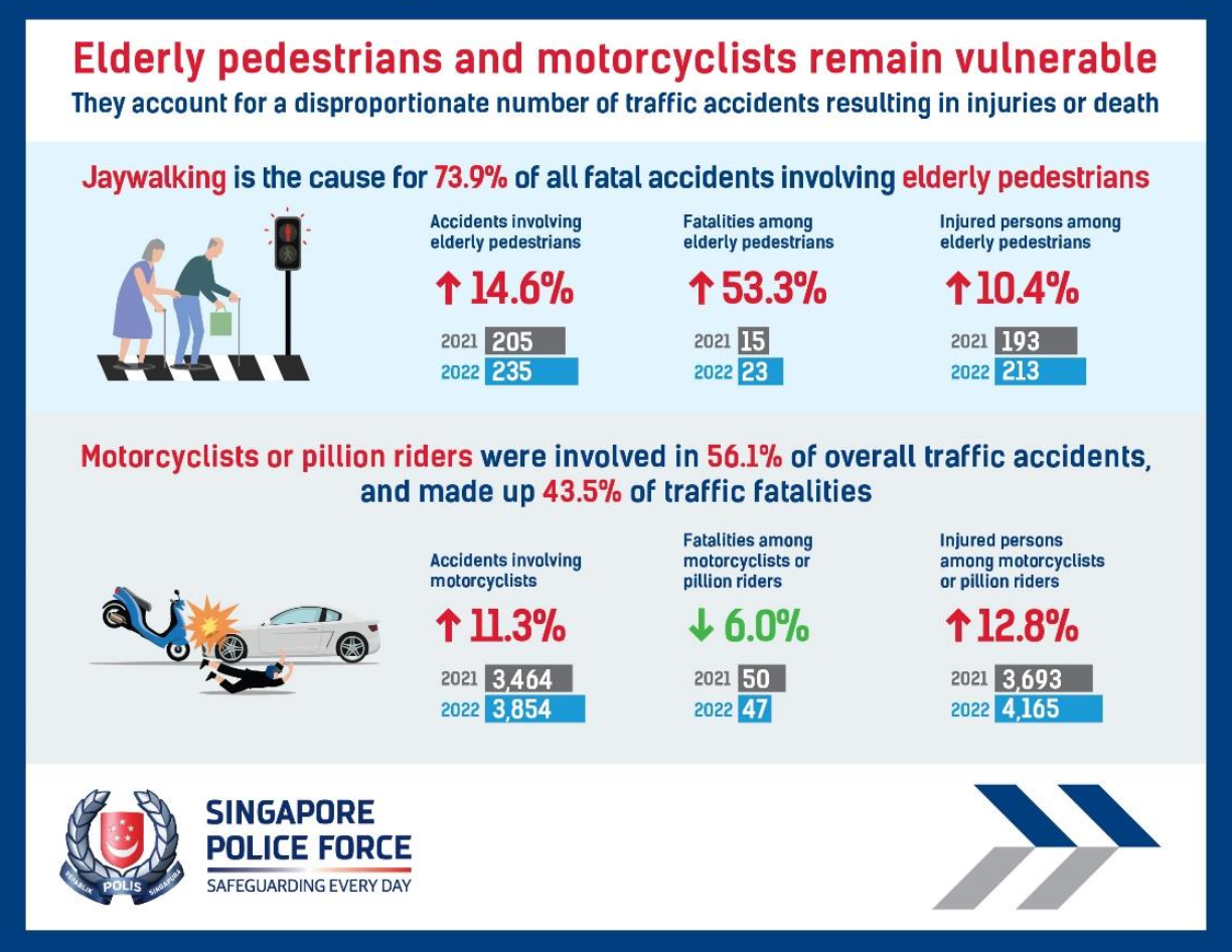 Traffic Police Holds Concert for Seniors to Promote Road Safety